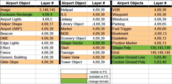 Layering | FSDeveloper
